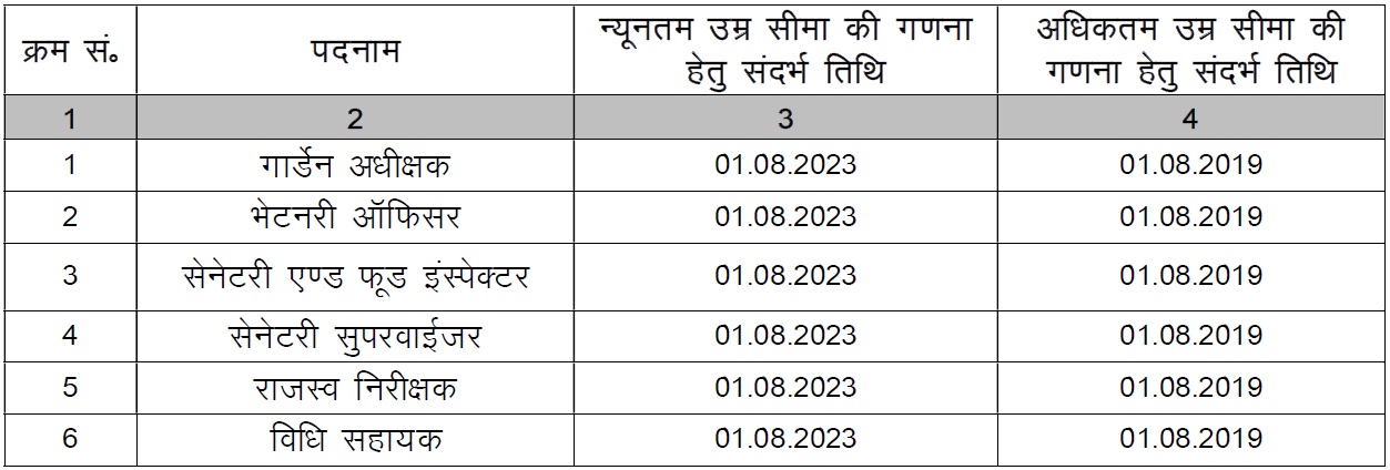 JSSC Nagar Palika Seva Samvarg Vacancy 2023 Notification Out Apply Online झारखंड नगर पालिका सेवा ...